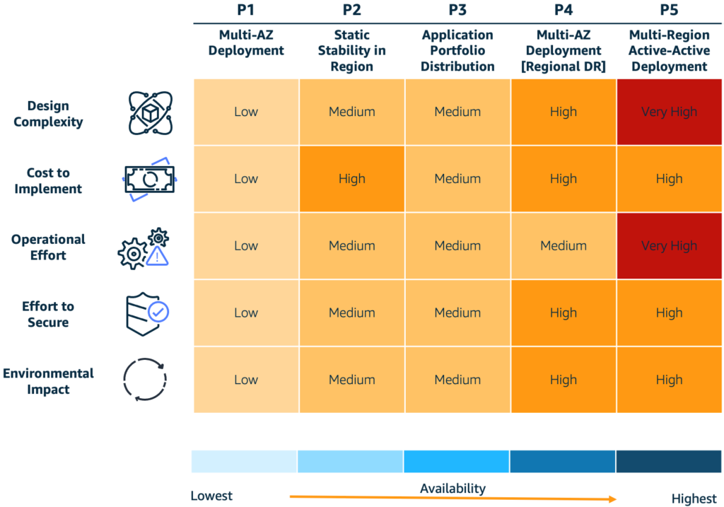 Understanding Server Architecture Diagram A Comprehensive Guide