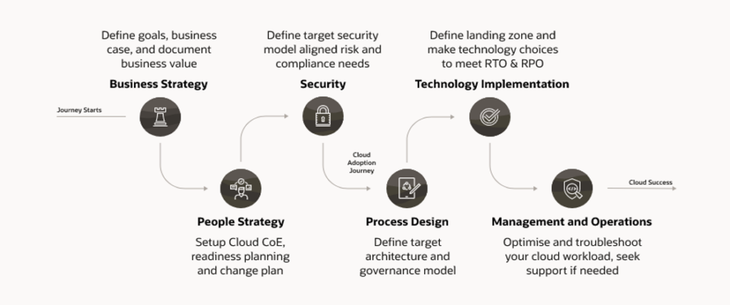 Understanding Server Architecture Diagram: A Comprehensive Guide – Cloud Server Architecture Diagram