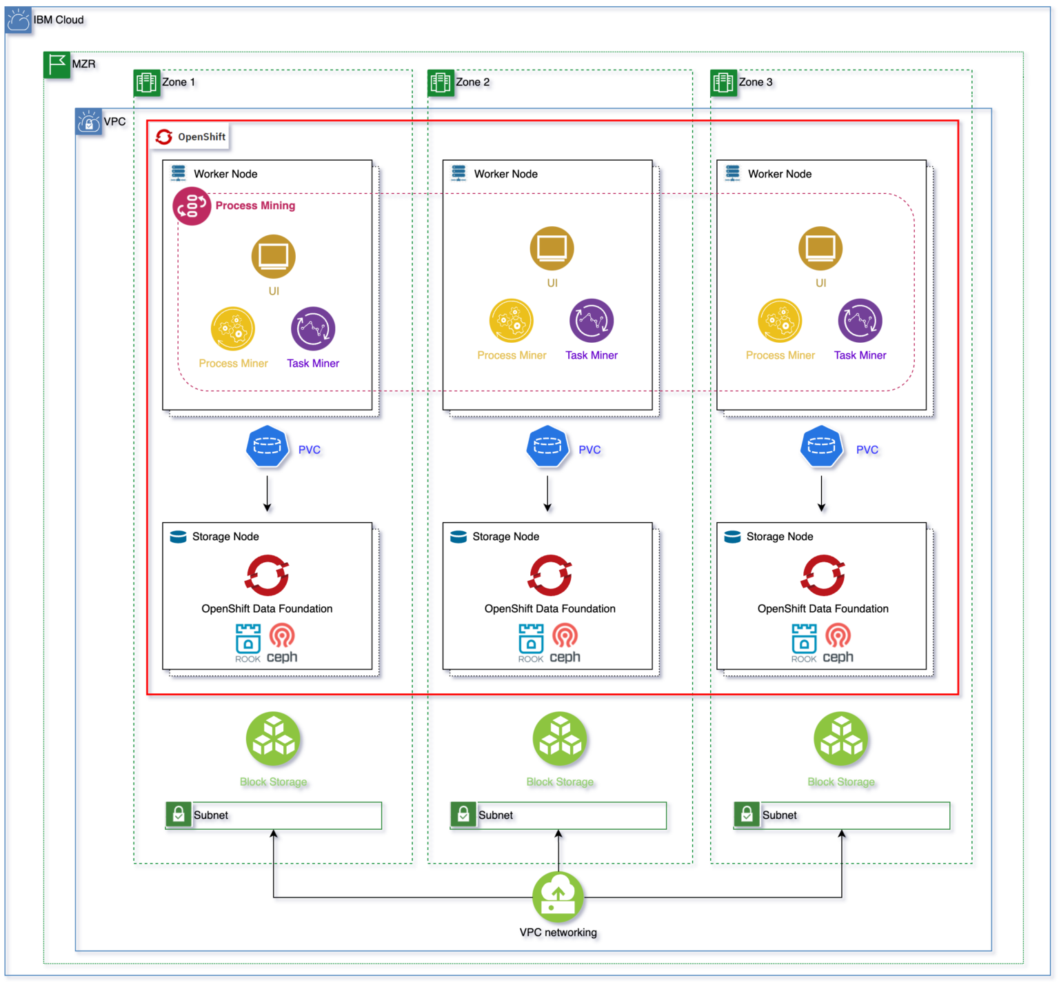 Understanding Cloud Storage Architecture A Comprehensive Guide Cloud Server Architecture Diagram