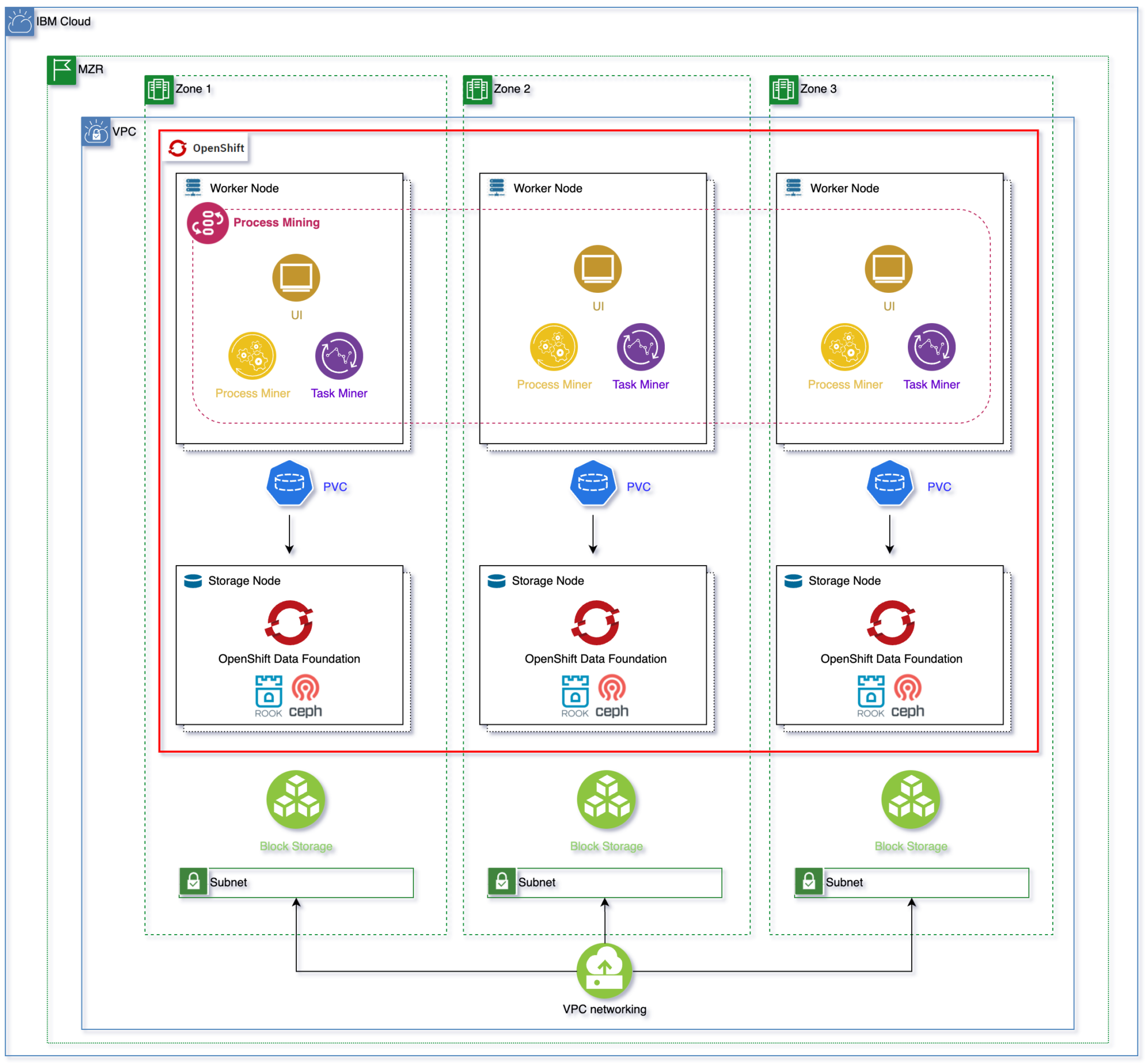 Cloud Architecture Diagram A Comprehensive Guide To Understanding And Creating Effective Cloud