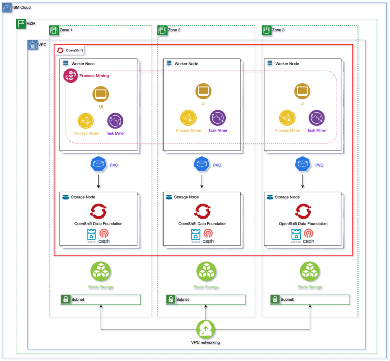 Understanding Server Architecture Diagram A Comprehensive Guide