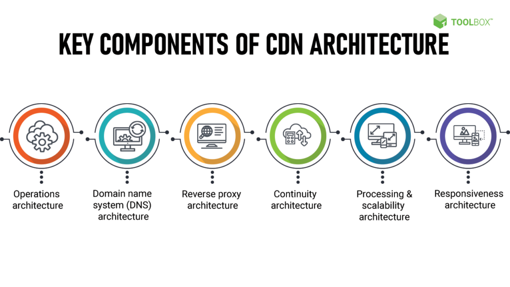 Understanding Server Architecture Diagram A Comprehensive Guide