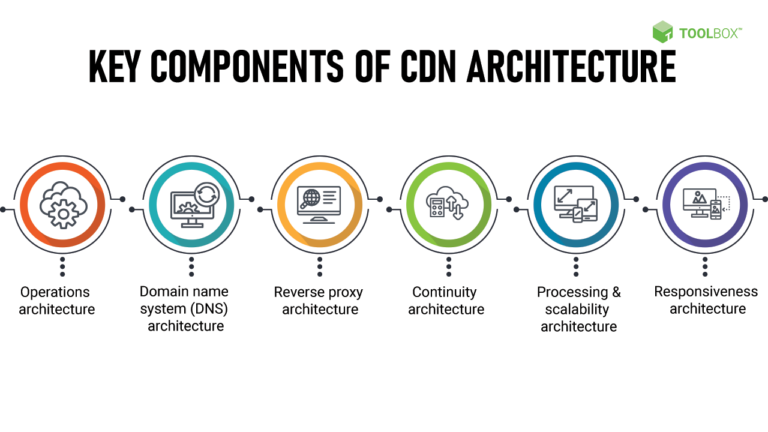 Understanding Server Architecture Diagram A Comprehensive Guide Cloud Server Architecture Diagram